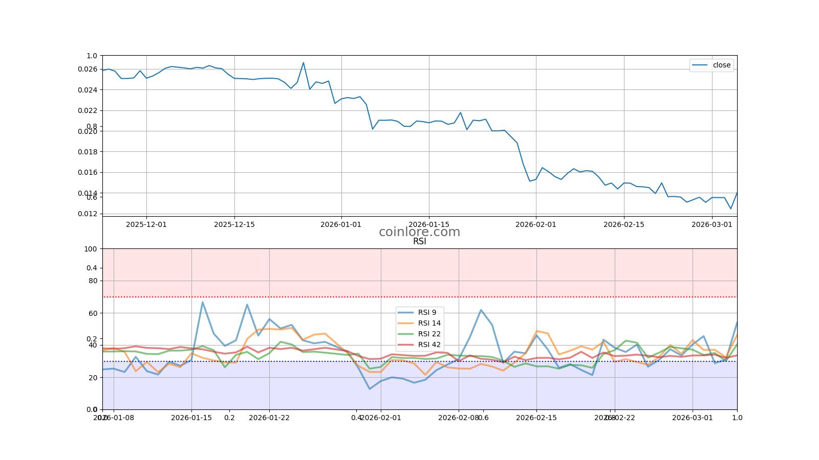Energi RSI indicator