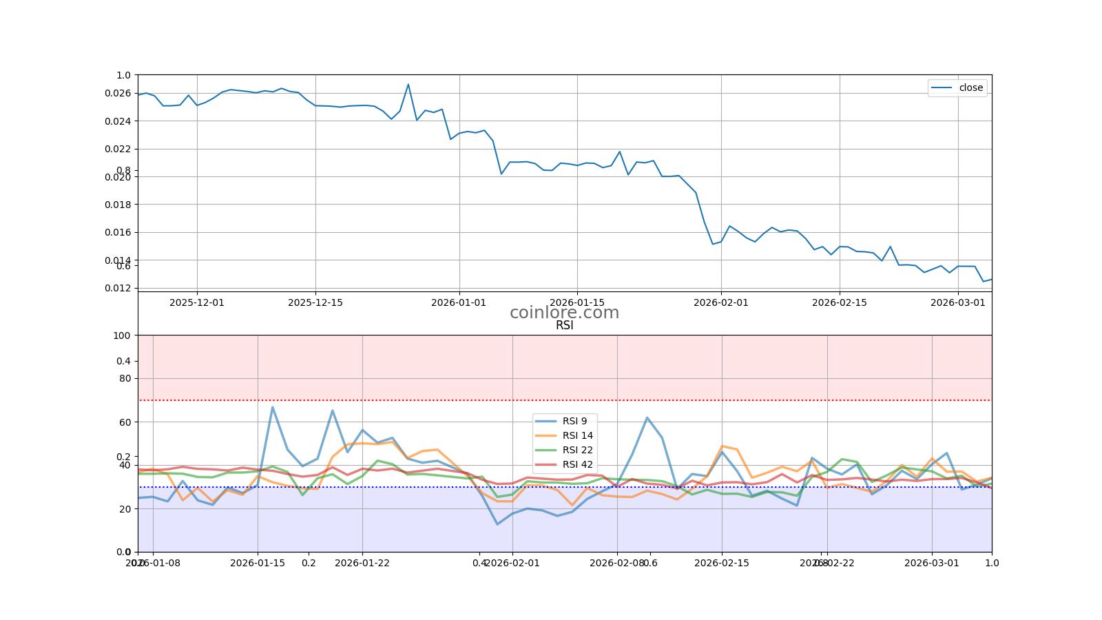 Energi RSI indicator