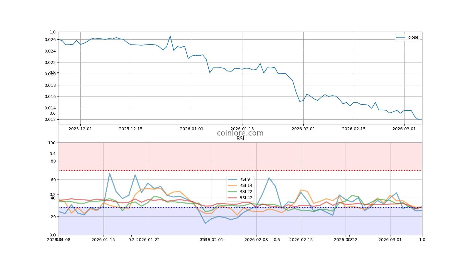 Energi RSI indicator
