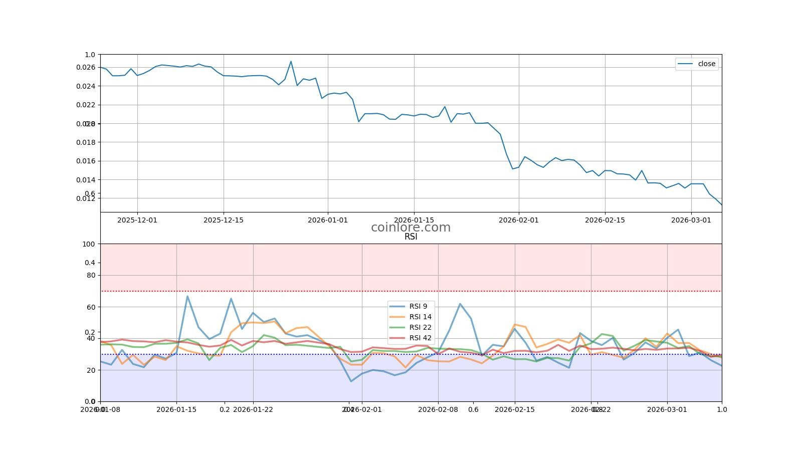 Energi RSI indicator
