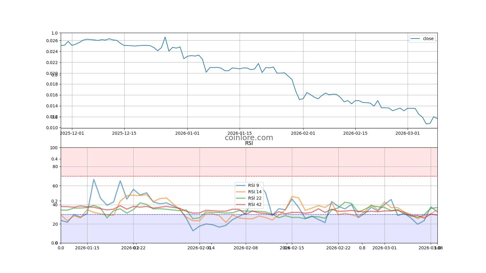 Energi RSI indicator