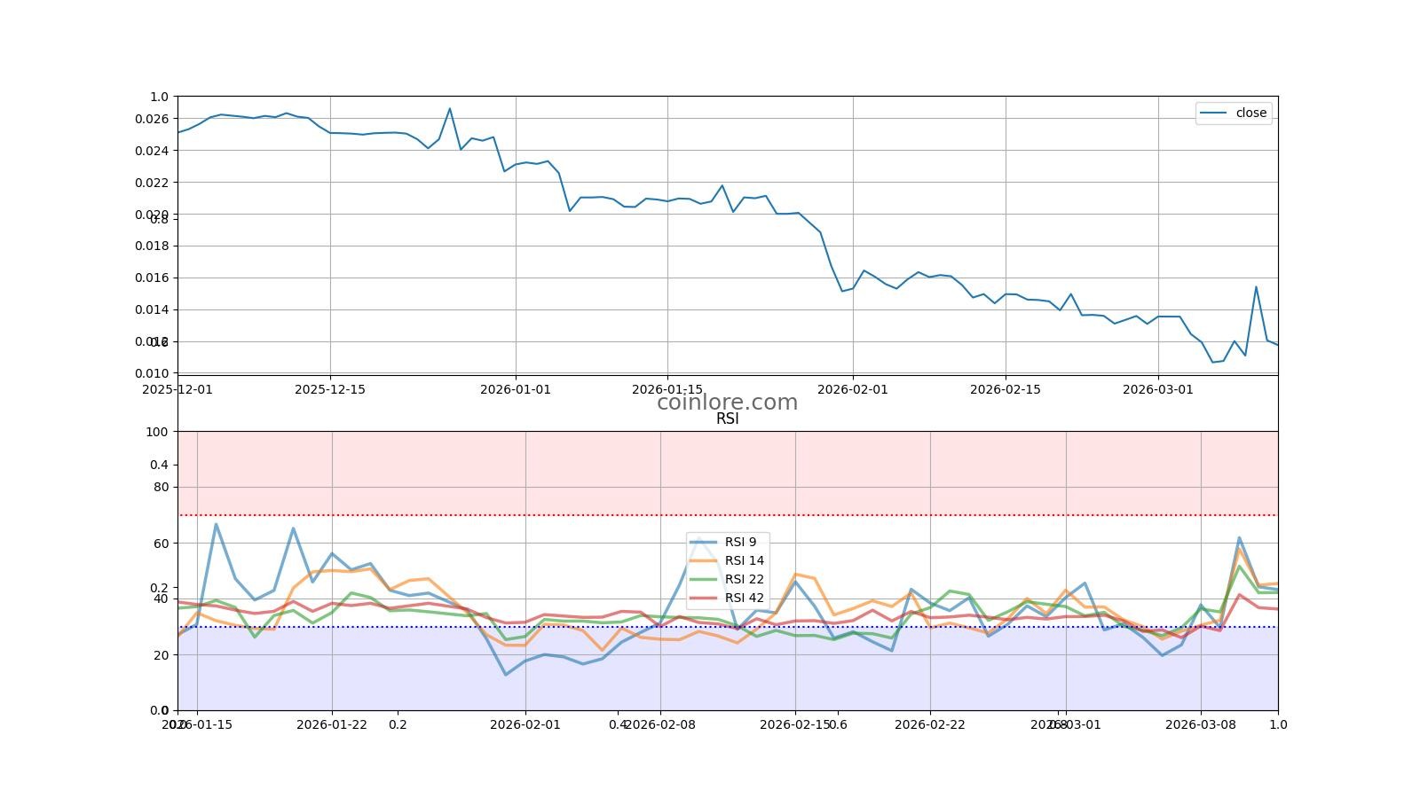 Energi RSI indicator