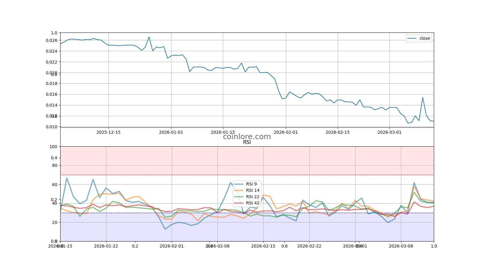 Energi RSI indicator