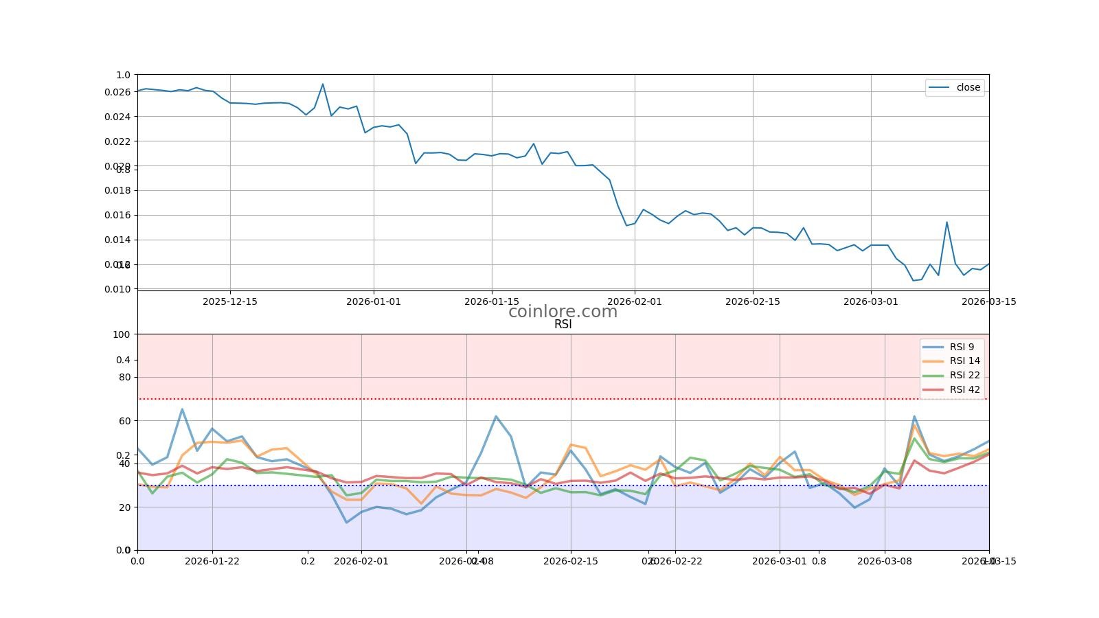 Energi RSI indicator