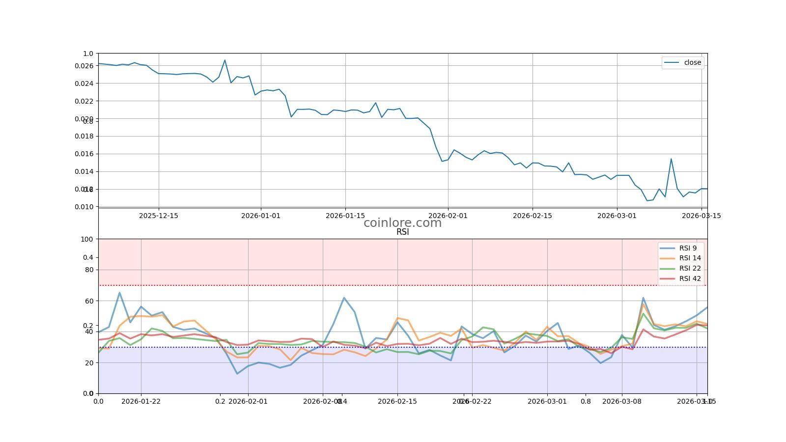 Energi RSI indicator