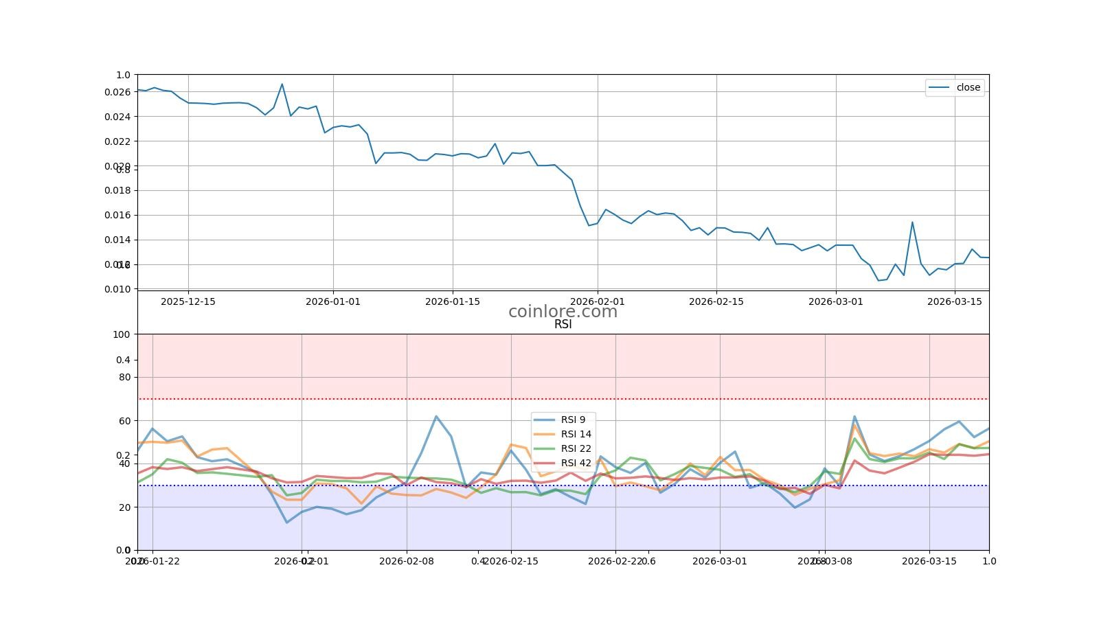 Energi RSI indicator