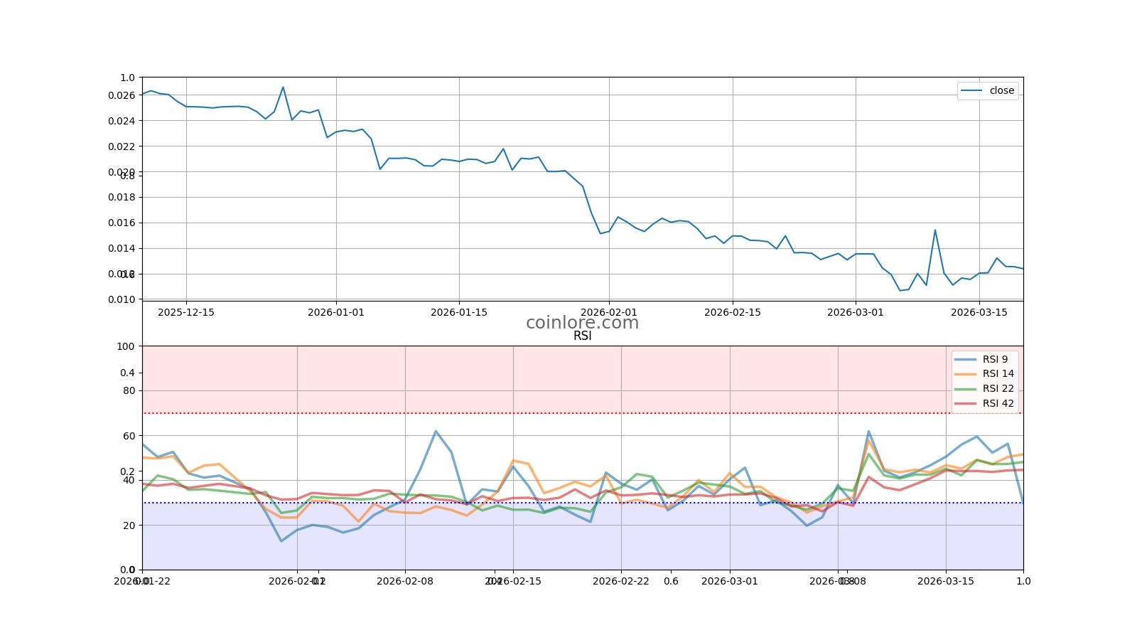 エネルギ RSI indicator