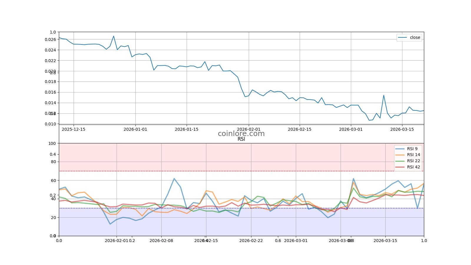 エネルギ RSI indicator