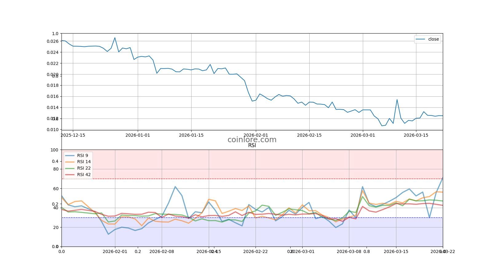 Energi RSI indicator