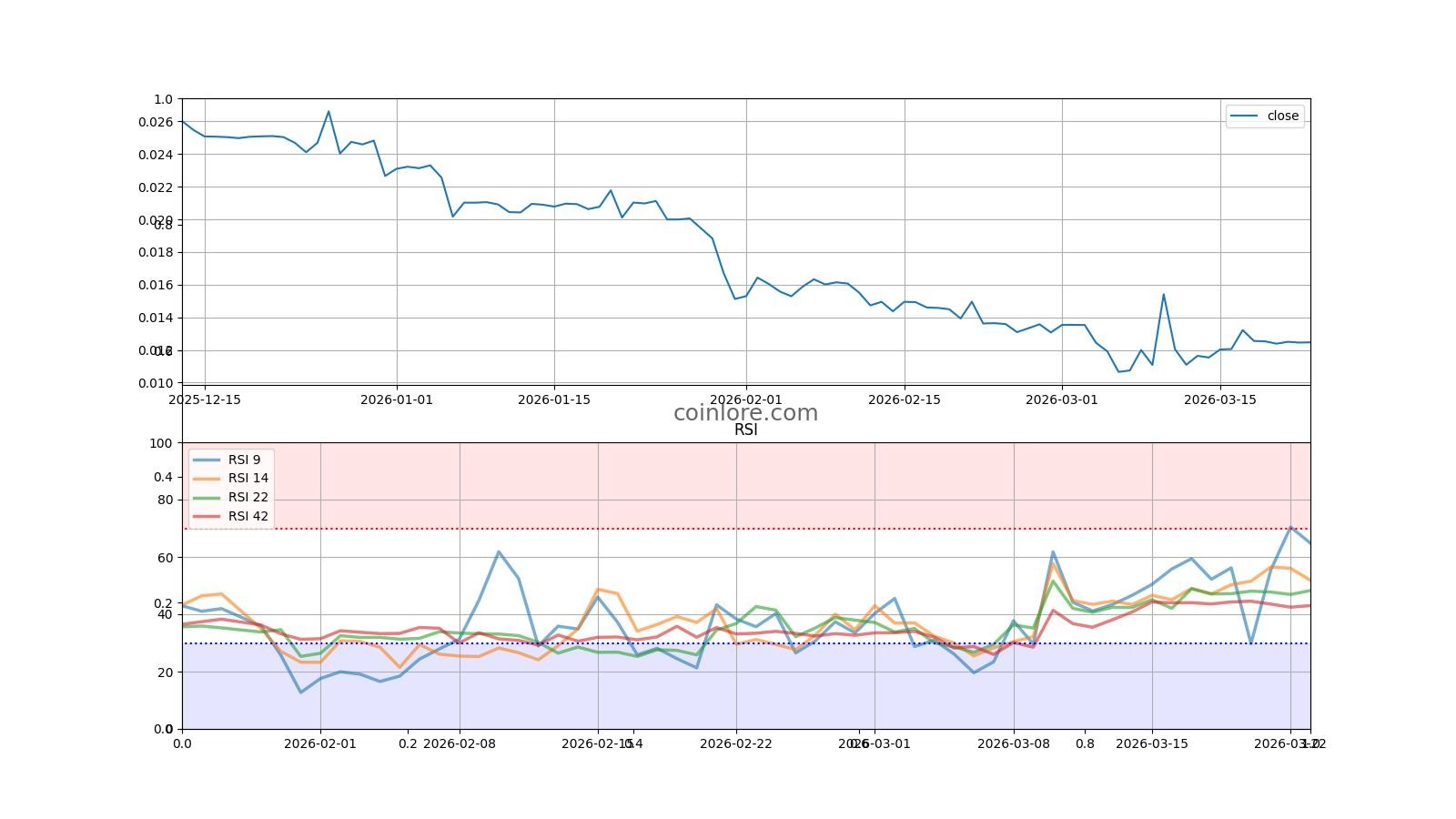 Energi RSI indicator