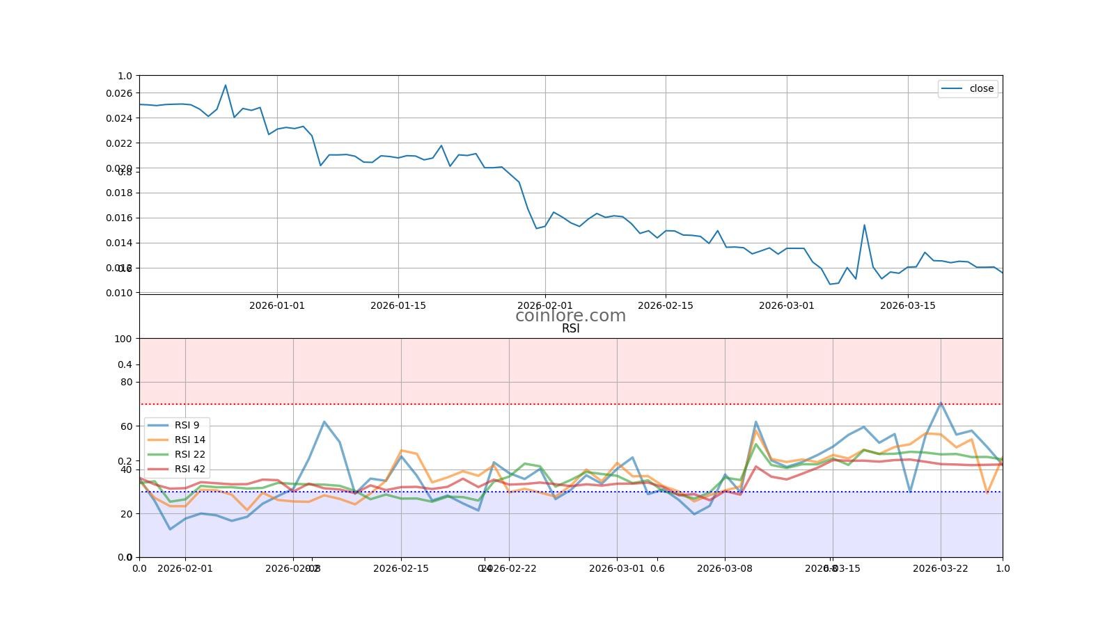 Energi RSI indicator