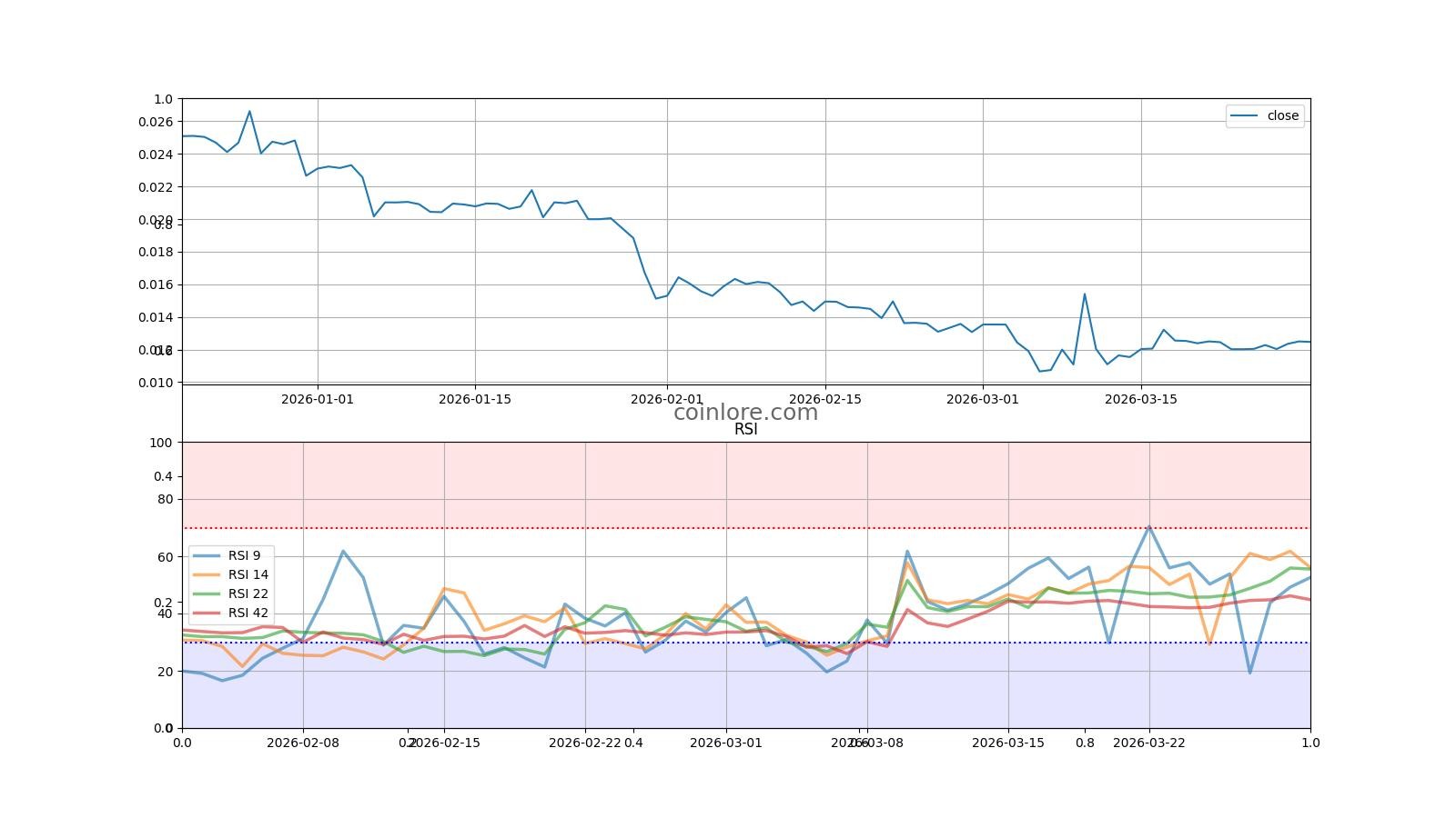 Energi RSI indicator