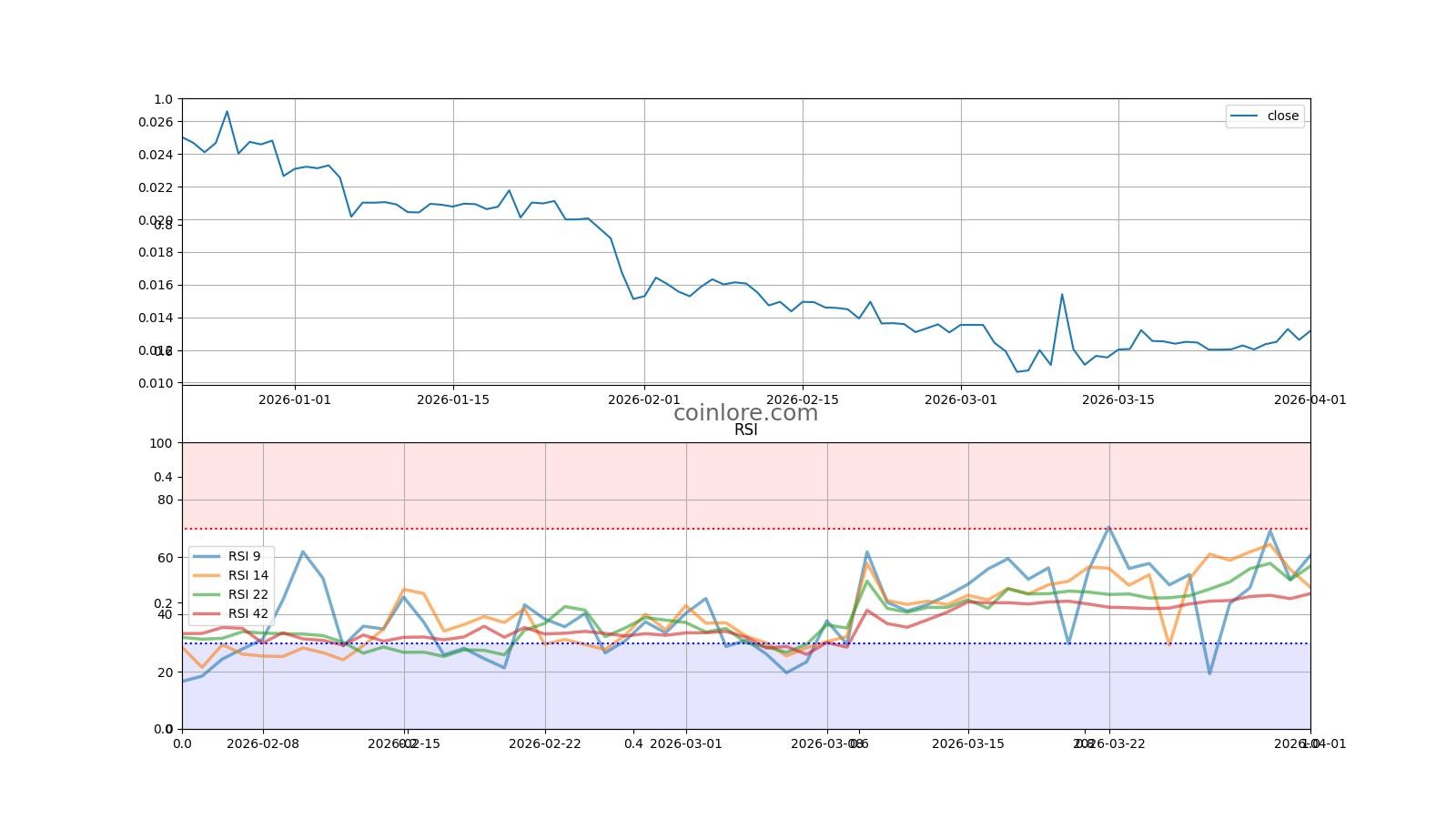 Energi RSI indicator
