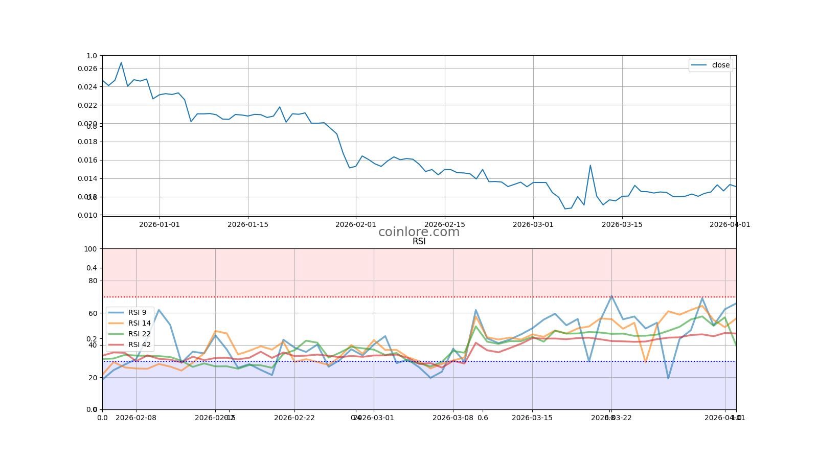 Energi RSI indicator