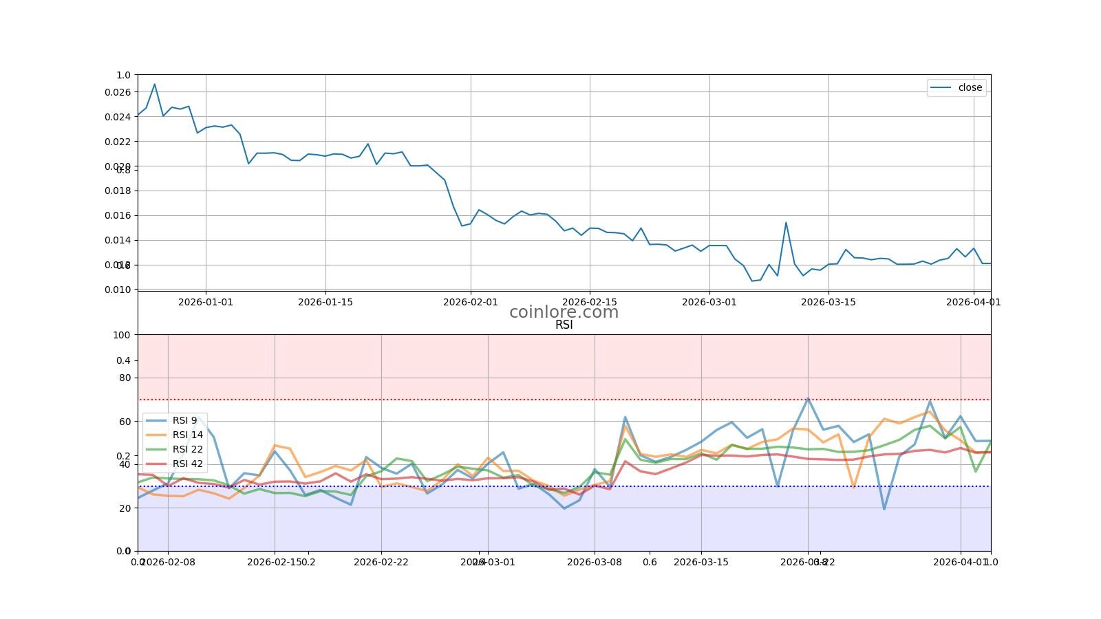 Energi RSI indicator
