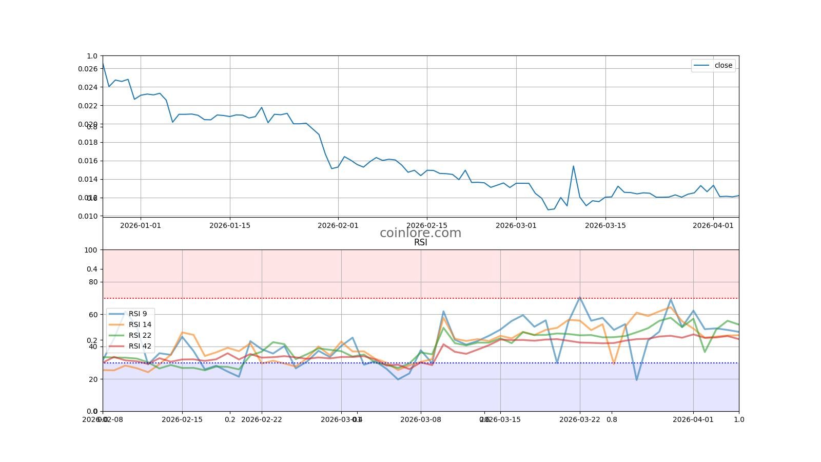 Energi RSI indicator