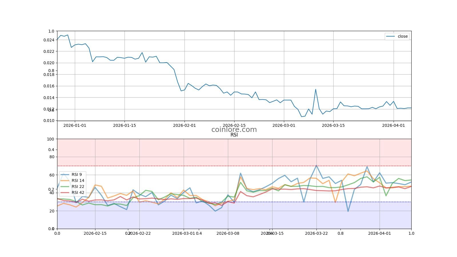Energi RSI indicator