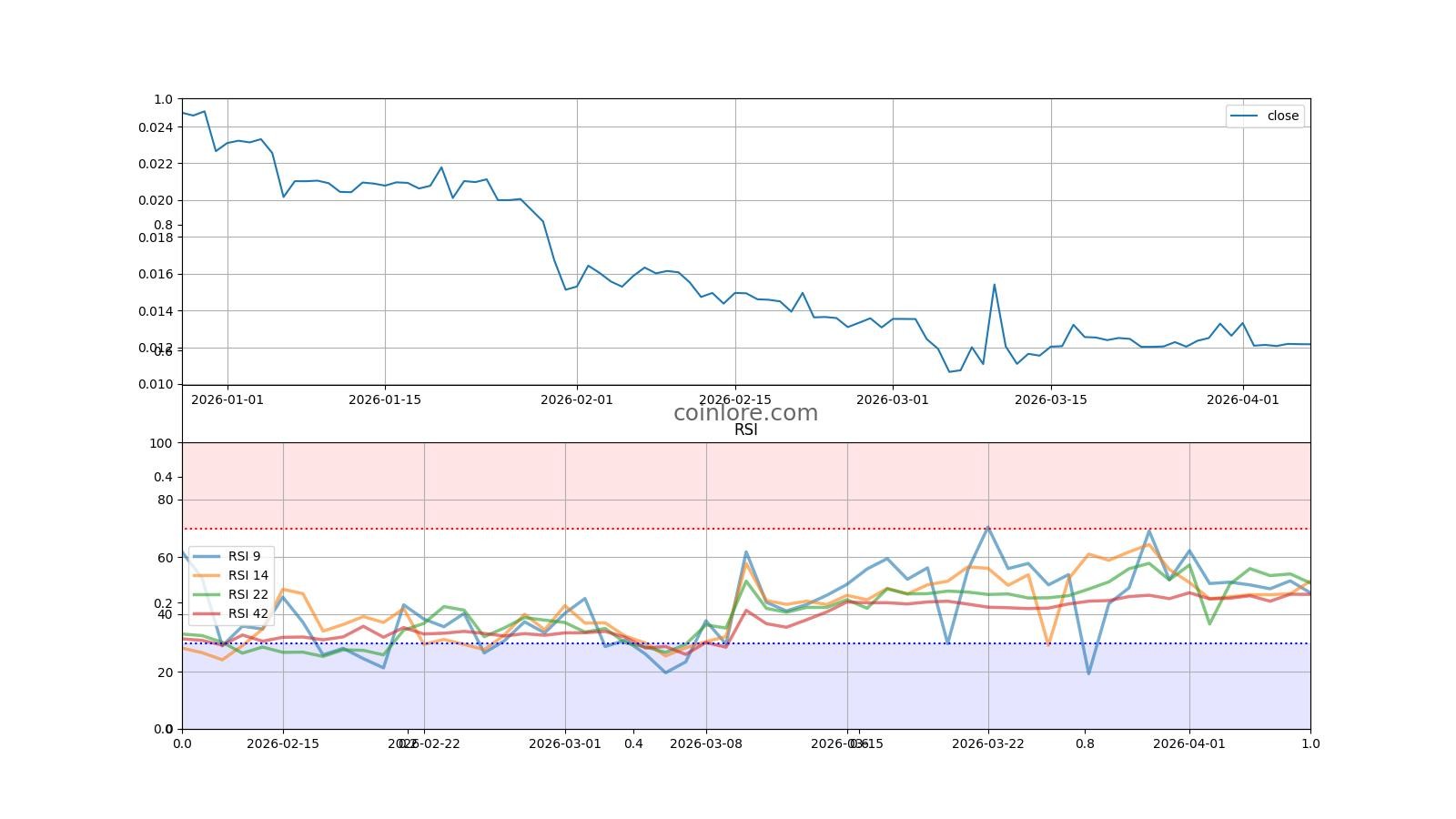 Energi RSI indicator