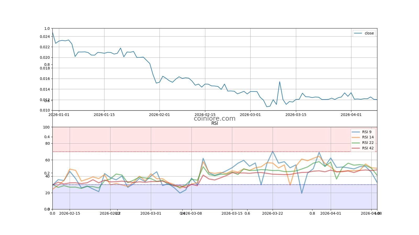 Energi RSI indicator