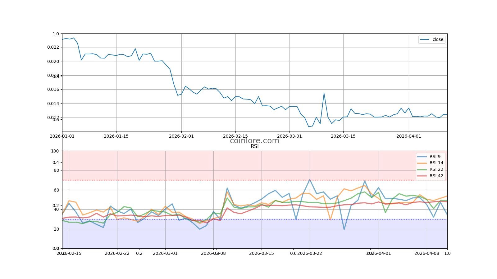 Energi RSI indicator
