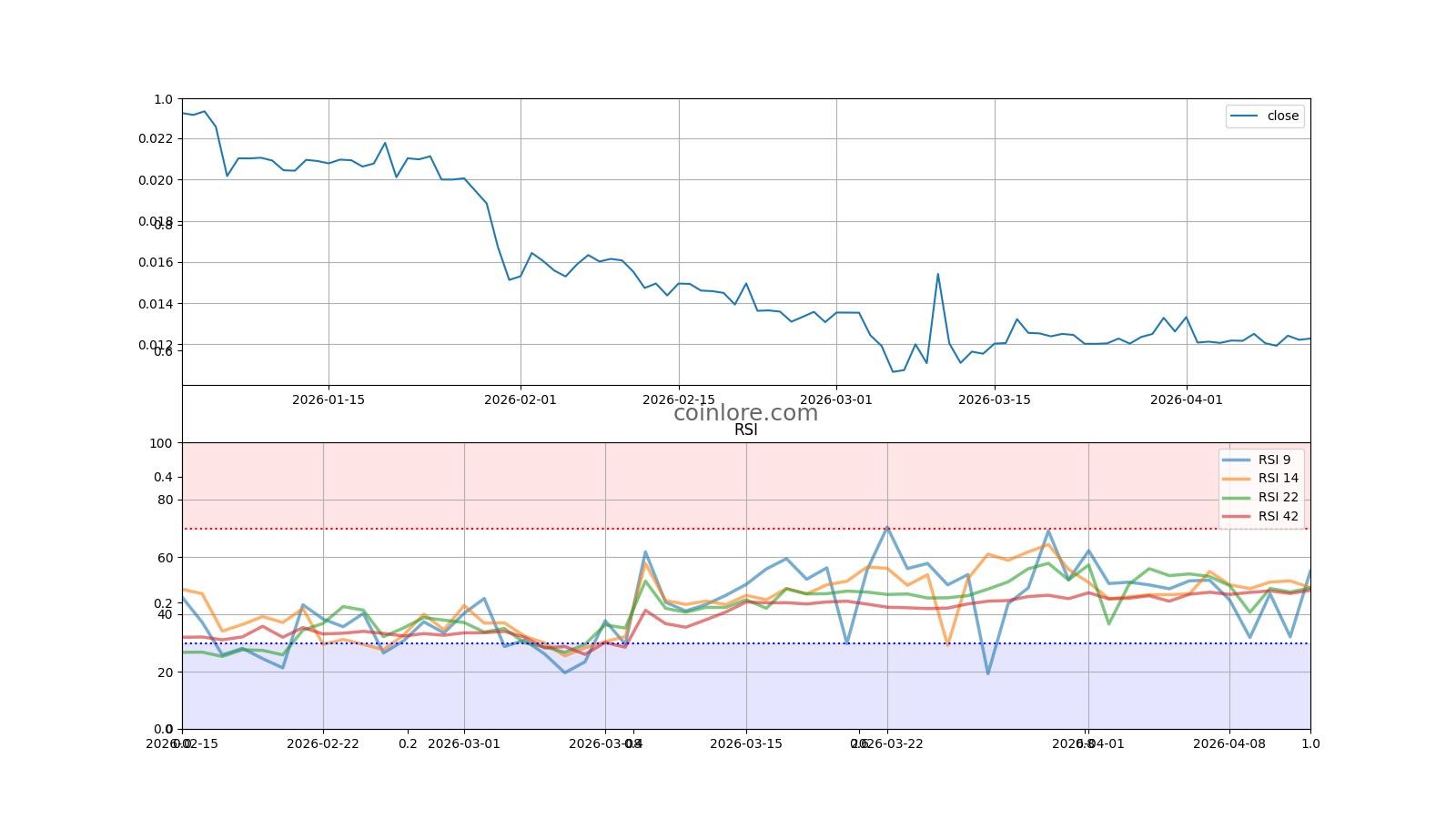 Energi RSI indicator