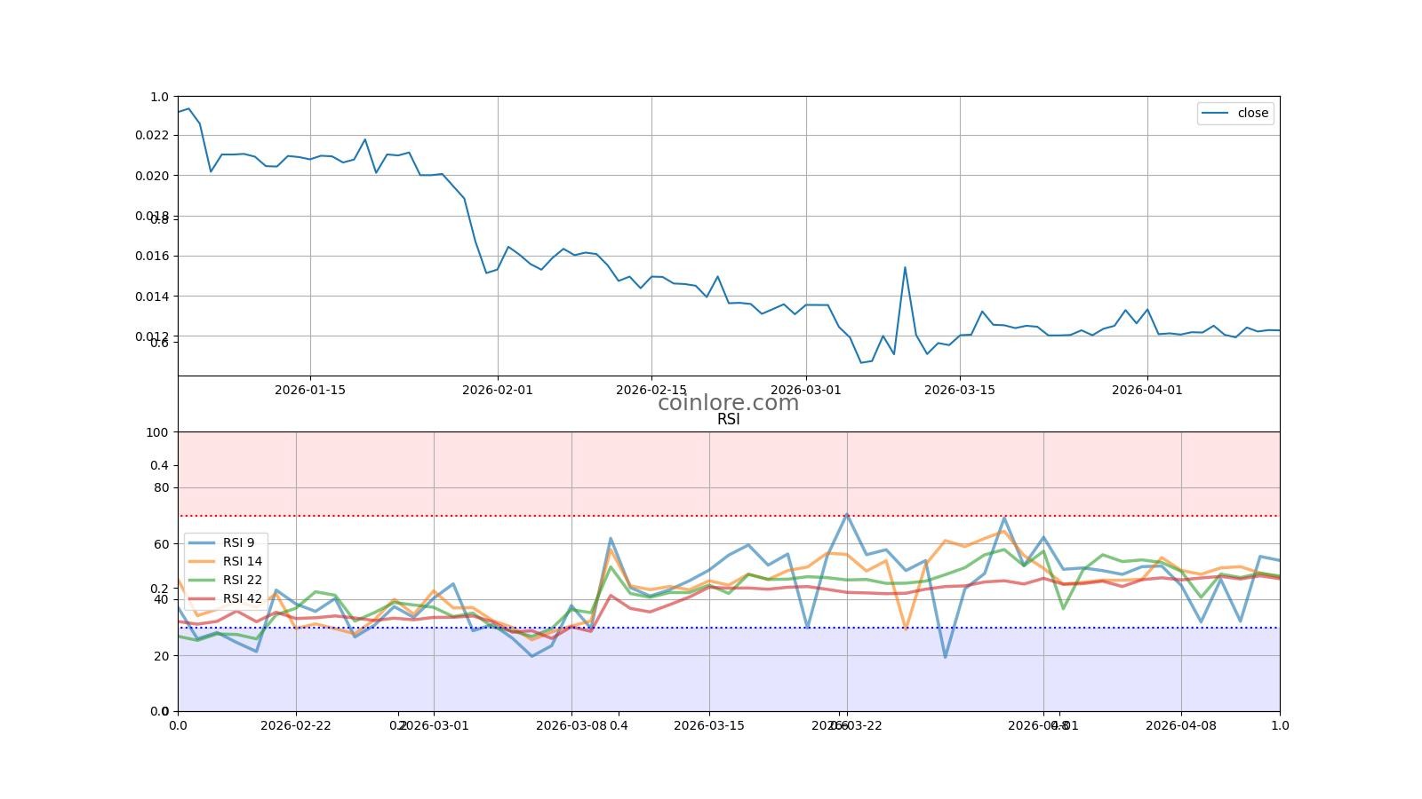 Energi RSI indicator