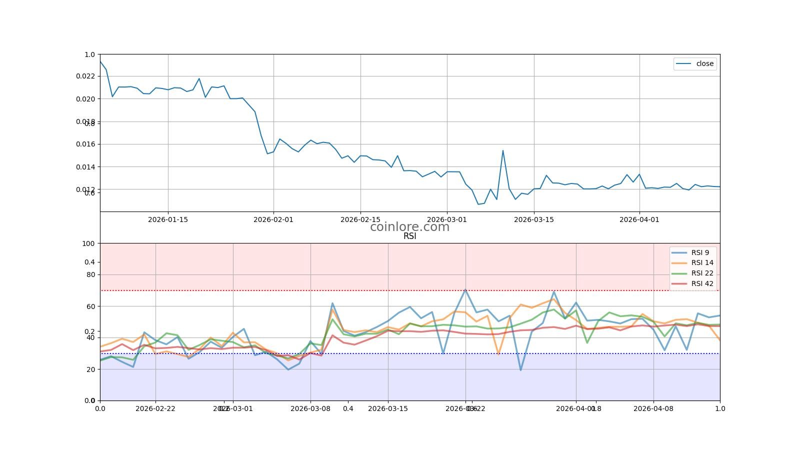 Energi RSI indicator