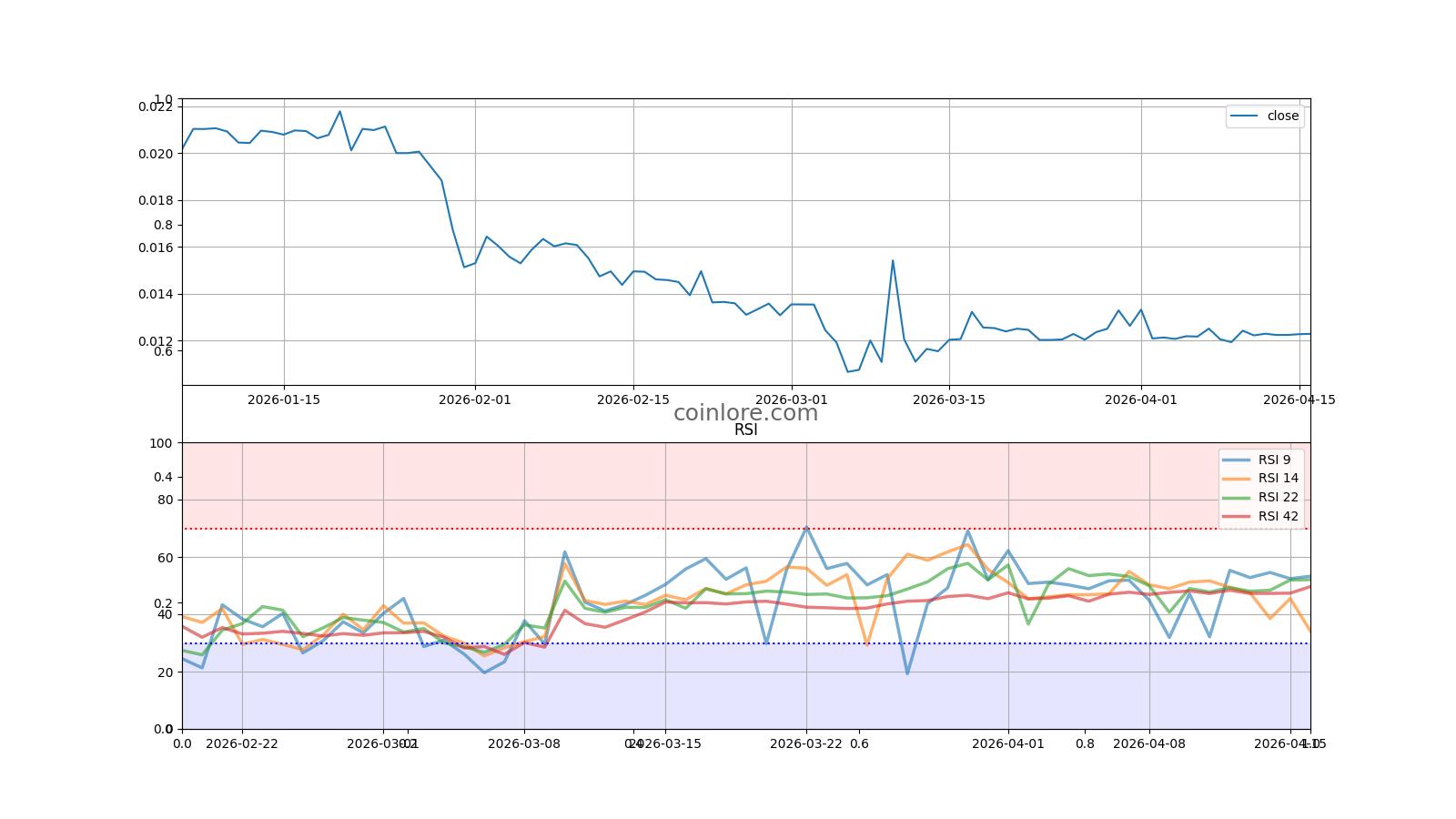 Energi RSI indicator