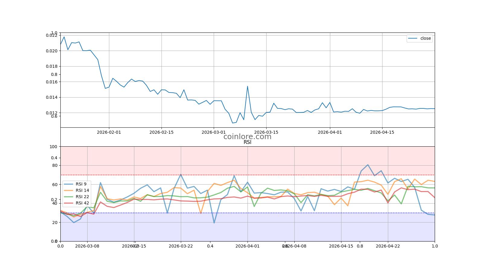 エネルギ RSI indicator