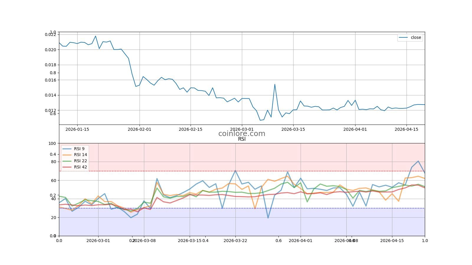 Energi RSI indicator
