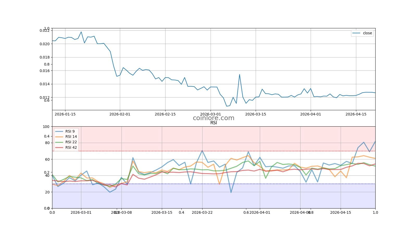 Energi RSI indicator