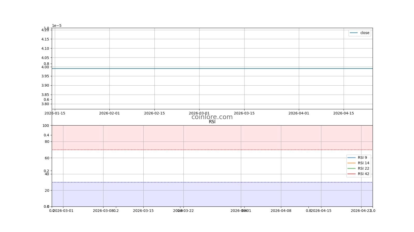 Tesla Token RSI indicator