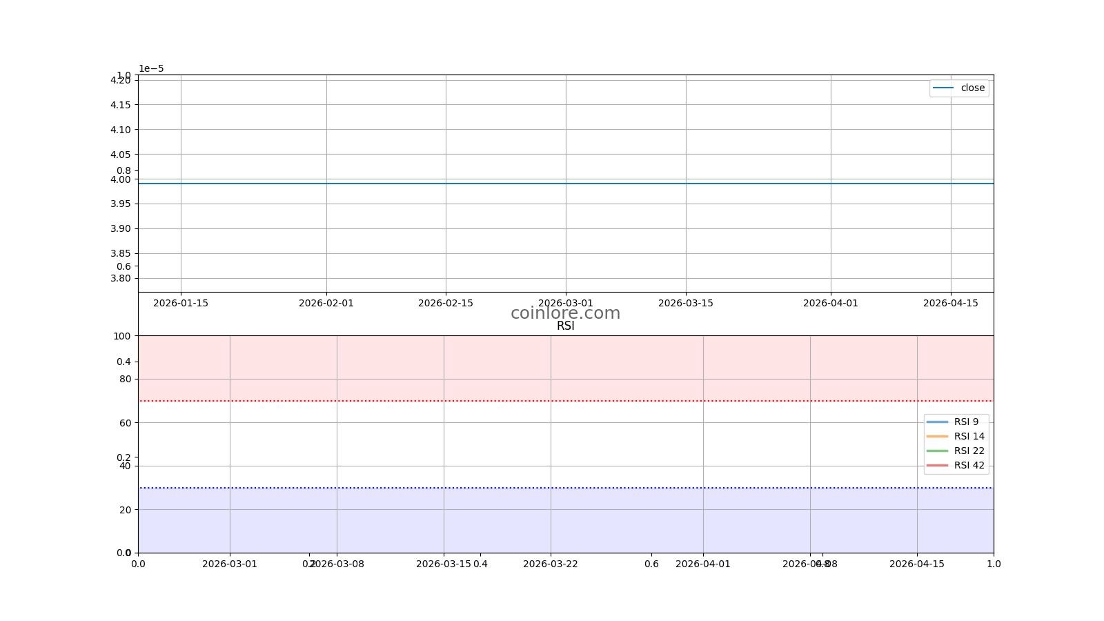 Tesla Token RSI indicator