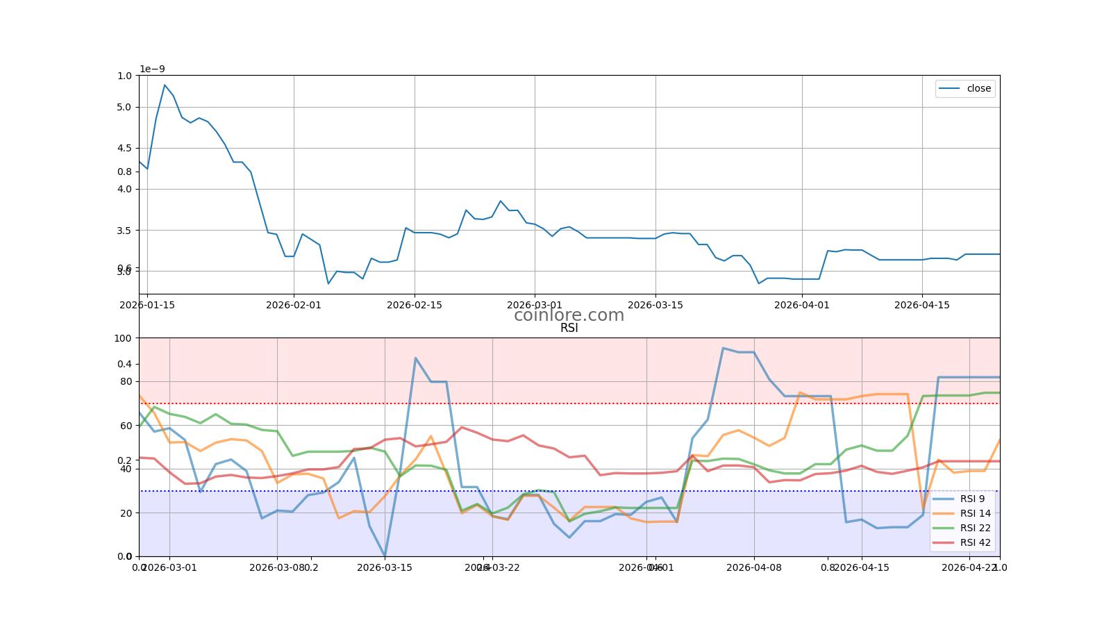 Energy8 RSI indicator