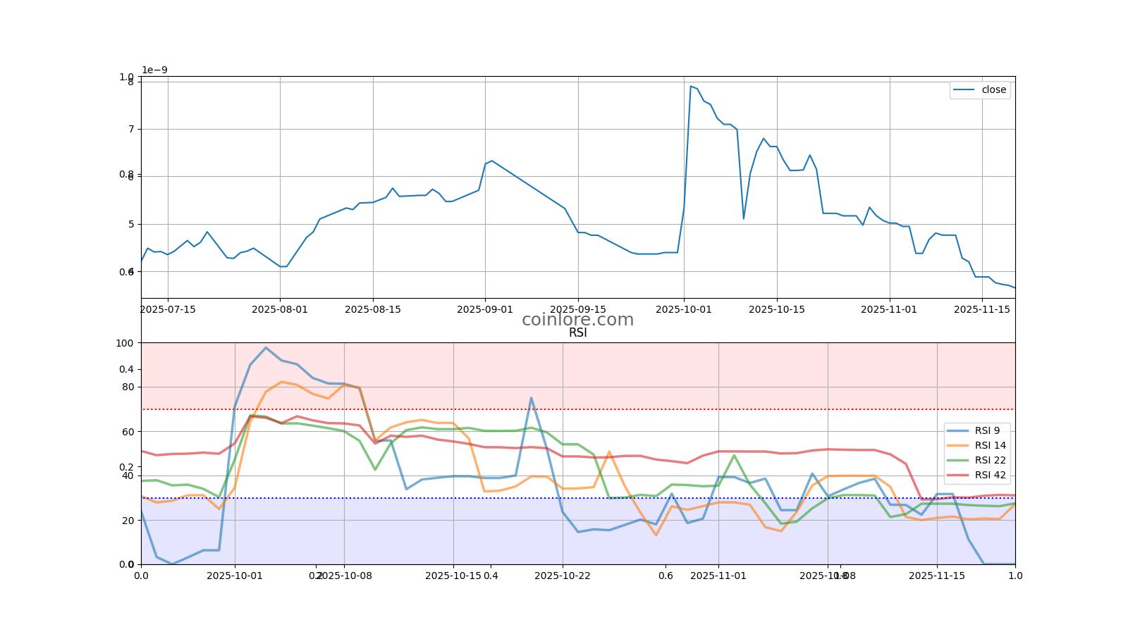Energy8 RSI indicator