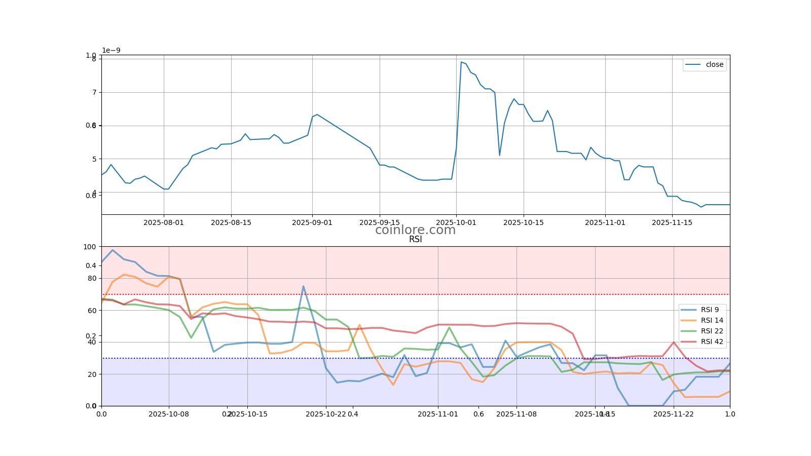 Energy8 RSI indicator