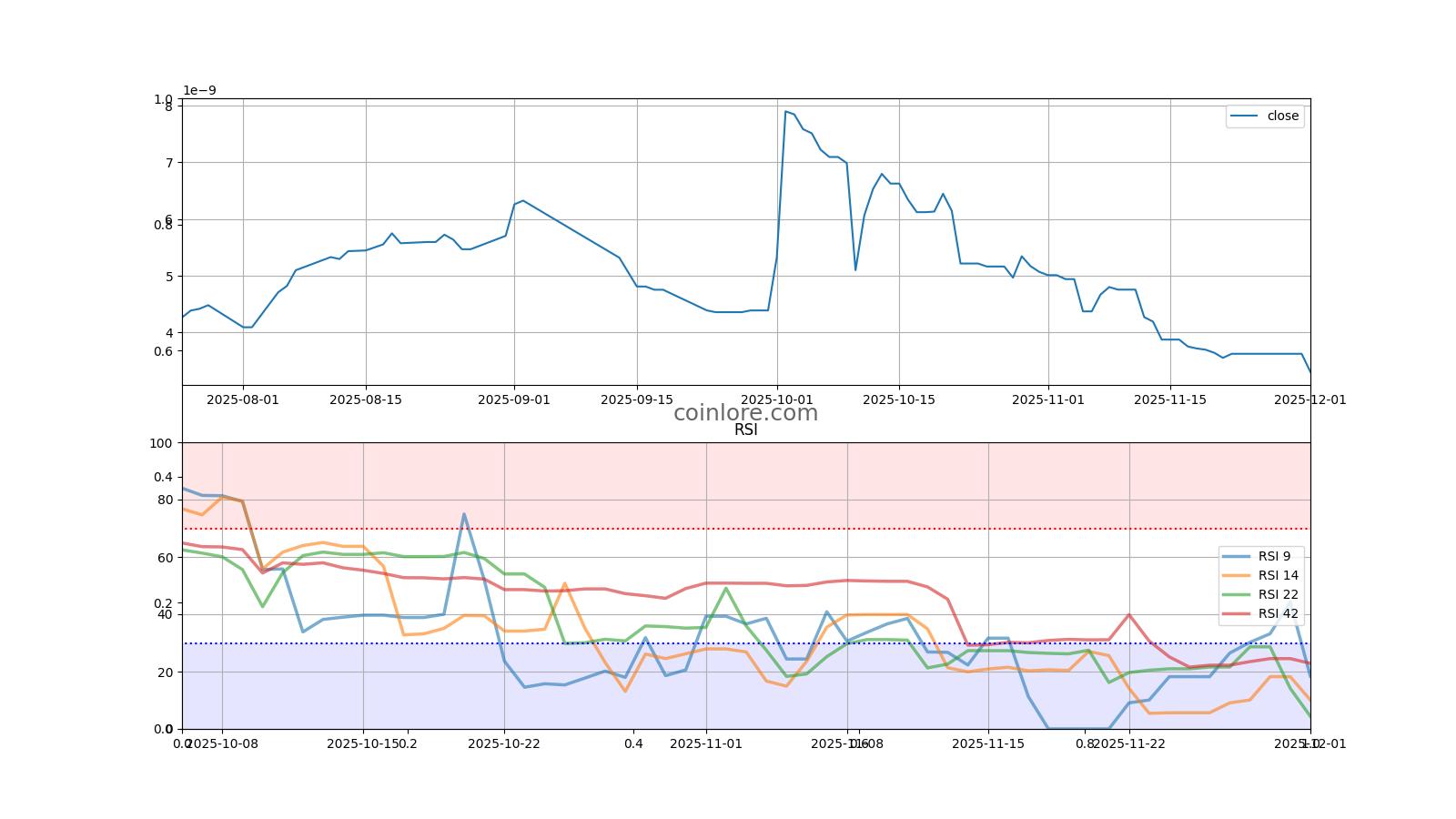 Energy8 RSI indicator