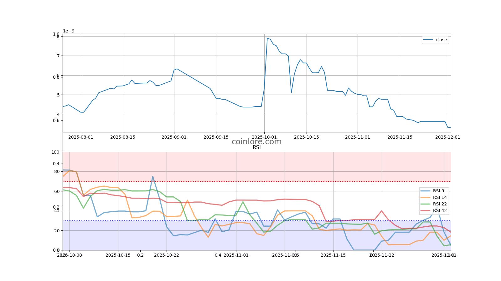 Energy8 RSI indicator