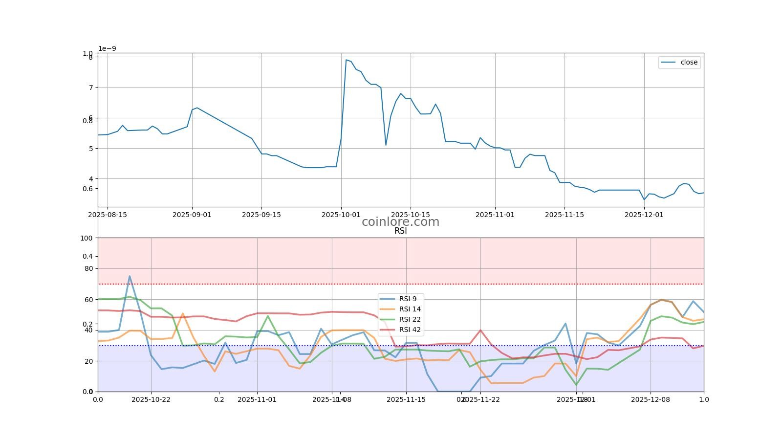 Energy8 RSI indicator