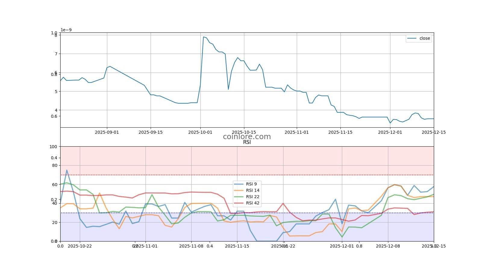Energy8 RSI indicator