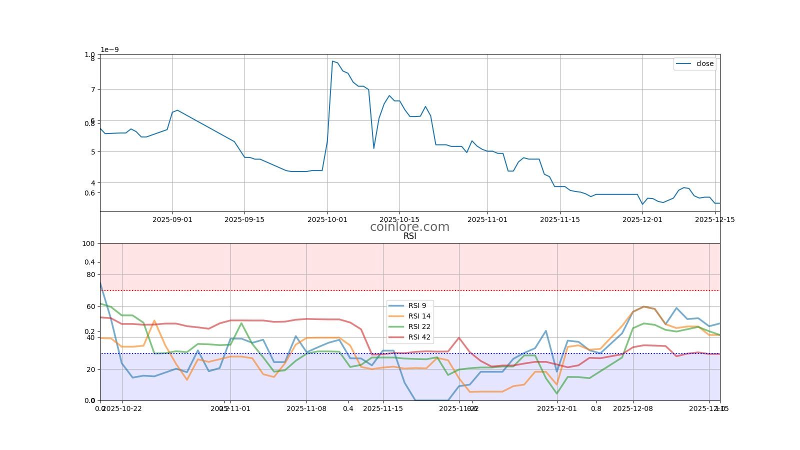 Energy8 RSI indicator