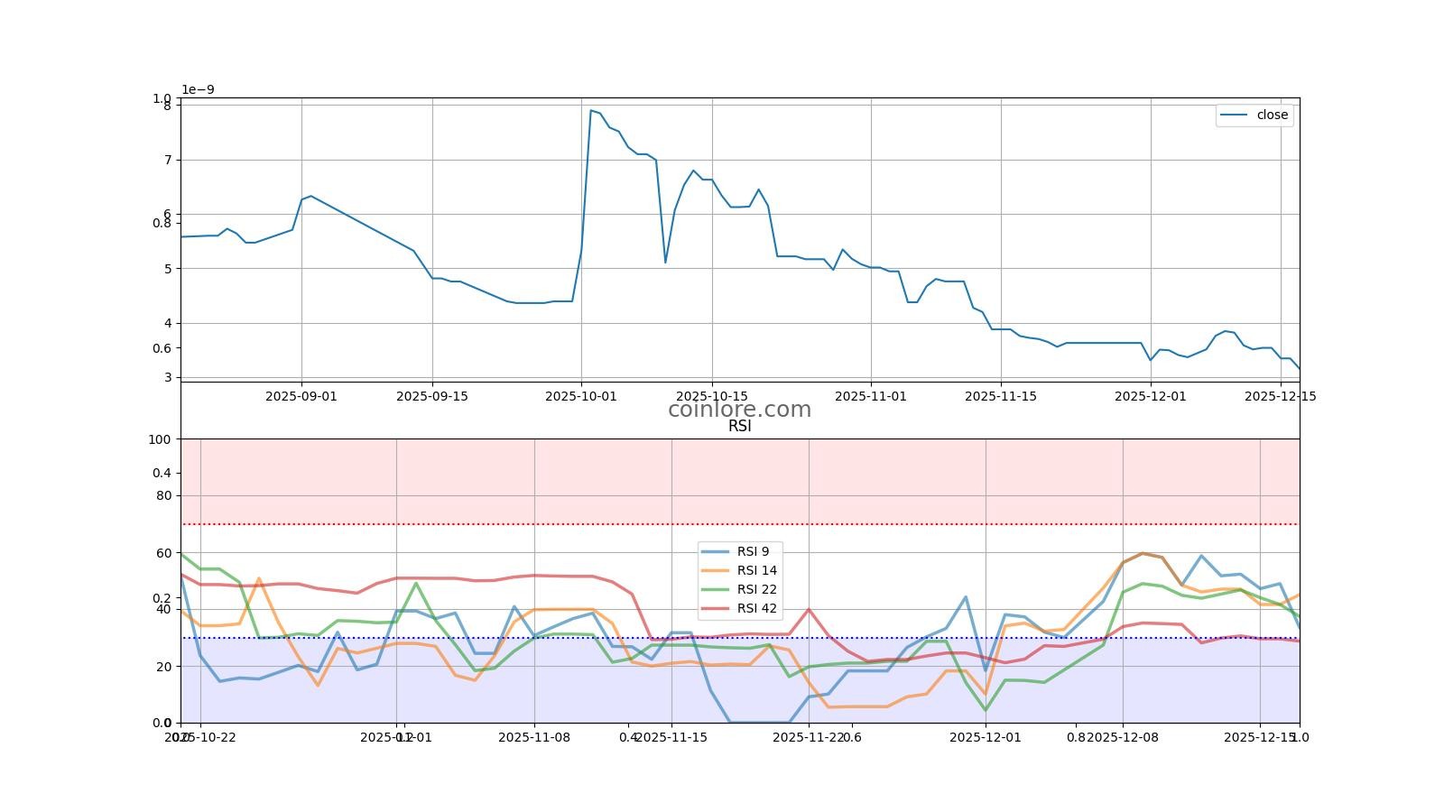 Energy8 RSI indicator