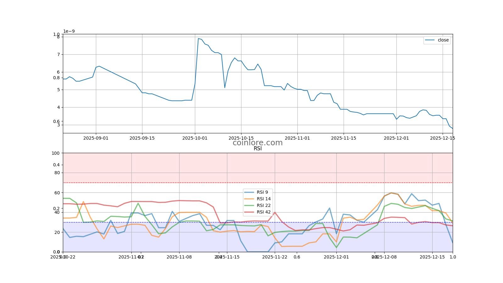 Energy8 RSI indicator