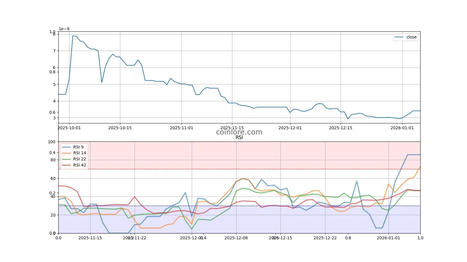 Energy8 RSI indicator