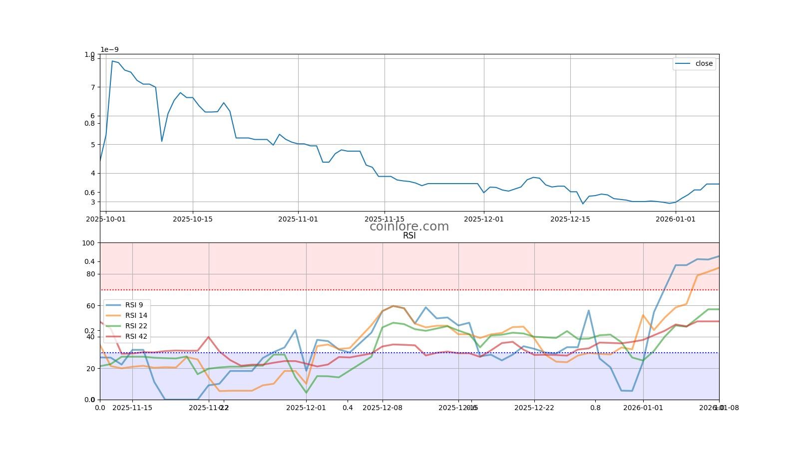 Energy8 RSI indicator