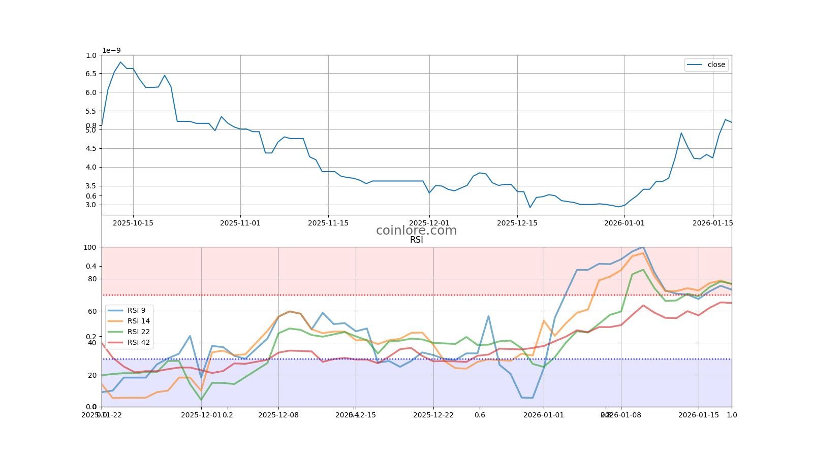 Energy8 RSI indicator