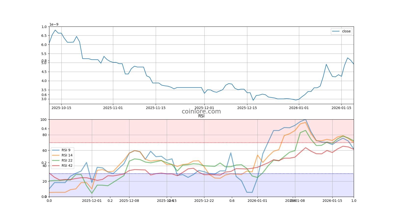 Energy8 RSI indicator