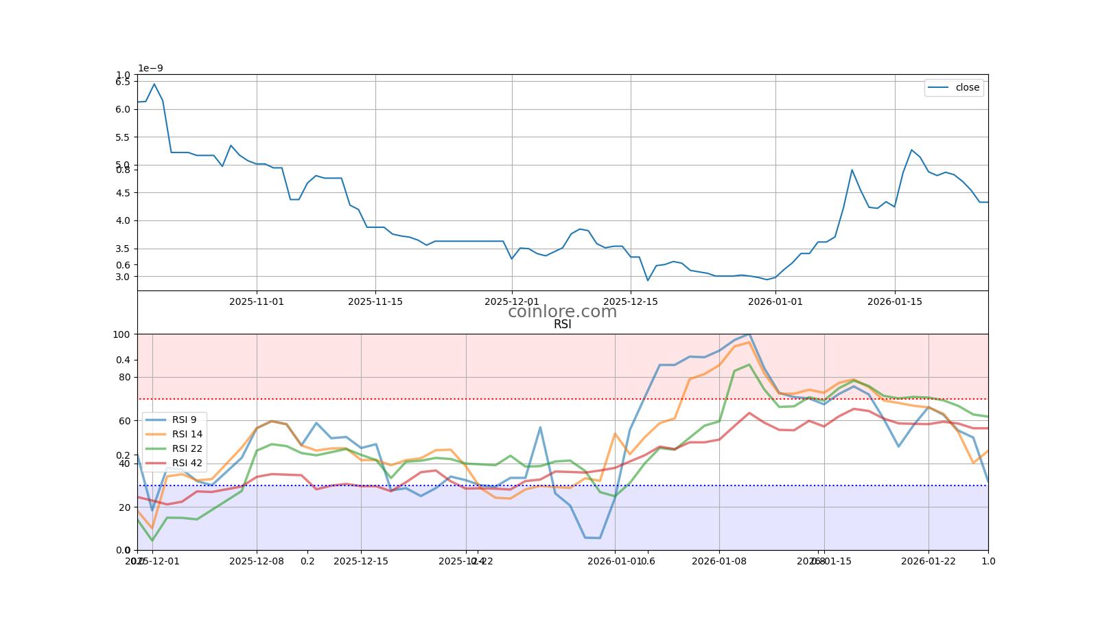 Energy8 RSI indicator