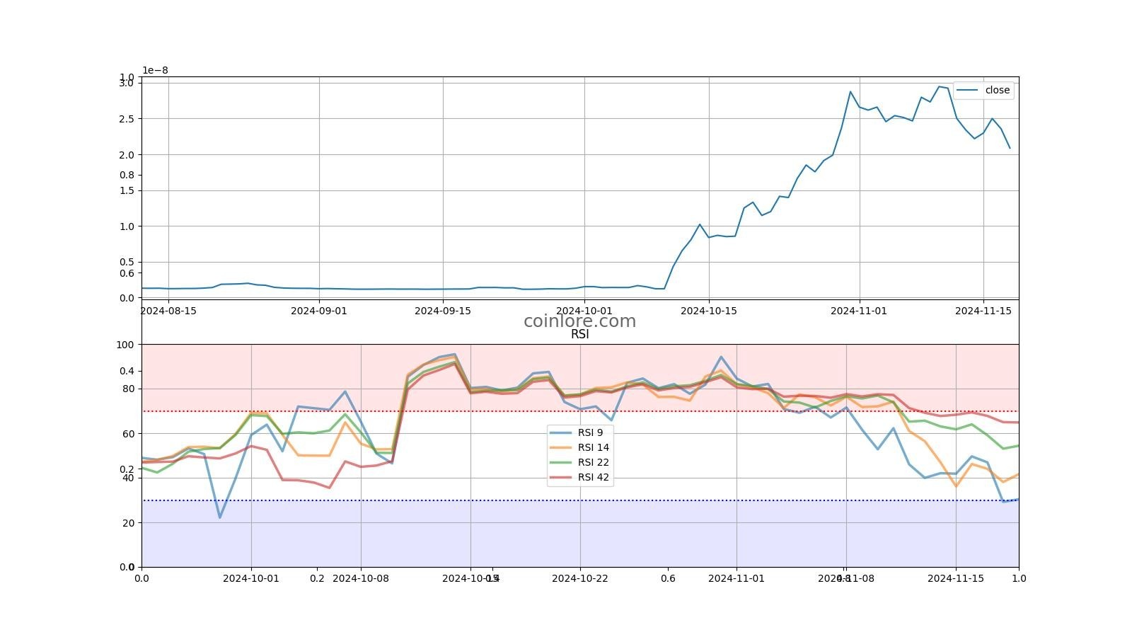 Energy8 RSI indicator