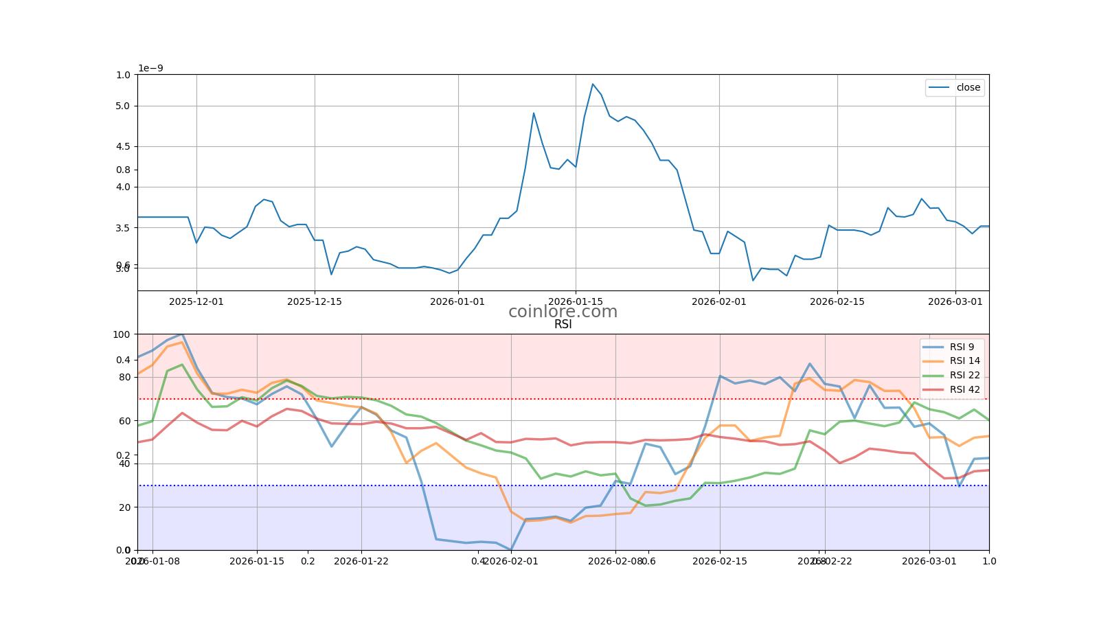 Energy8 RSI indicator